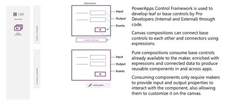 Getting Started With Power Apps Component Framework Aka Goodbye Web Resources Allan De