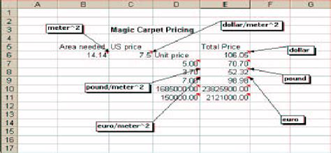 Data Table With Element Polymorphic Table Map Download Scientific Diagram