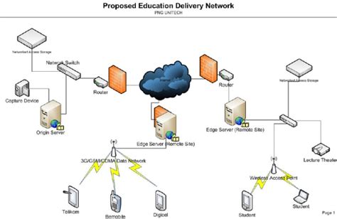 make visio flow diagrams of your network by shamasadeel89 fiverr