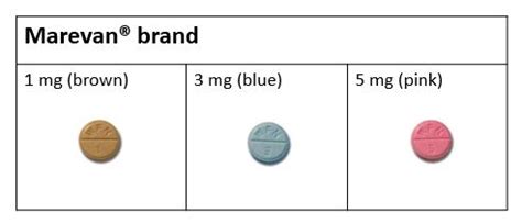 Warfarin Healthify
