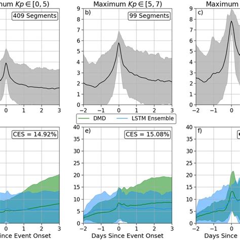 Overall Construction Of The Lstm Cell A With The Input Gate B Download Scientific Diagram