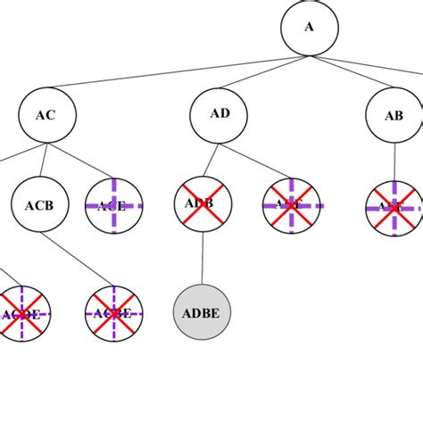 A Matrix Indicating The Average Utilities Of All 2 Itemset Download