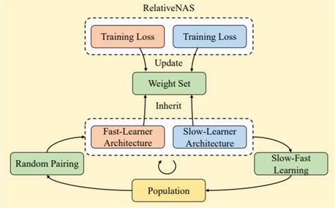 Evolutionary Computation Evolving Machine Intelligence EMI Group