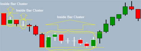 Convert Loop To Array Inside Bar Clusters Afl Programming Amibroker Community Forum