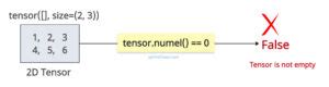 How To Create And Check Empty Tensor In PyTorch