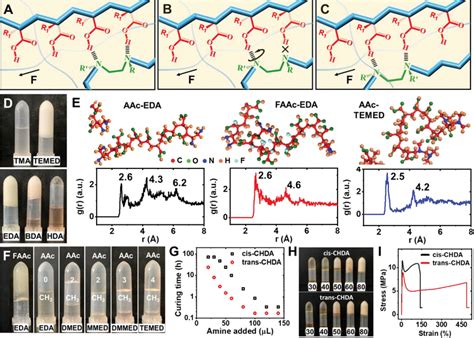 Principles To Design Z‐core A C Scheme Showing The Origin Of Download Scientific Diagram