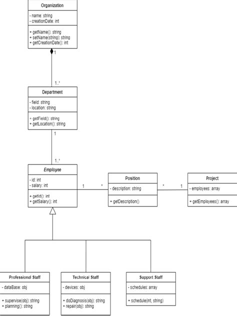 Uml2 Pdf