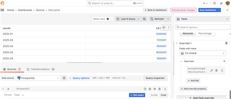 Add Link To Each Cell In A Table Panel For Detailed Chart View Table
