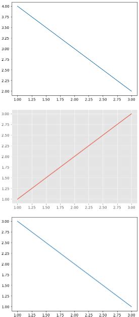 07 04 맷플롯립 matplotlib 데이터 시각화 [ 문과생도 할 수 있는 ] 파이썬 업무 자동화 일잘러 되기 챗gpt