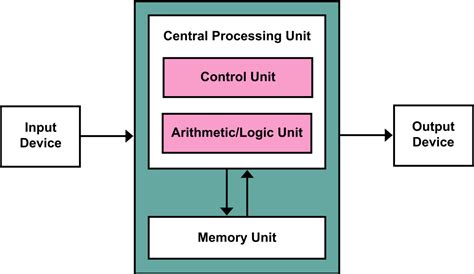 CPU GPU TPU NPU 쉽게 개념 정리 합시다 voidint com