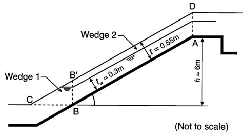 Illustration Of The Design Example Download Scientific Diagram