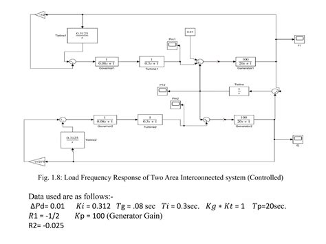 Automatic Load Frequency Control Pptpdf Power And Energy Industry
