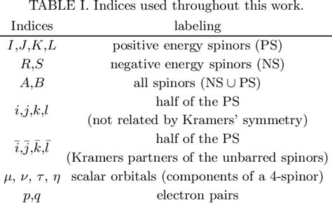 table i from relativistic reduced density matrix functional theory semantic scholar