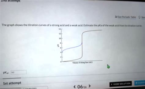 SOLVED: ' The graph shows the titration curves of a strong acid and a ...