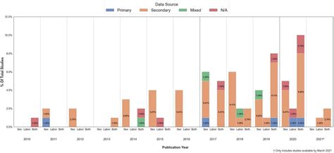 Context Of HT And Data Type Download Scientific Diagram