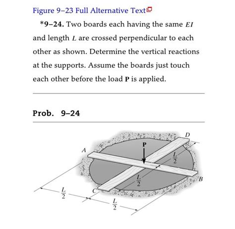 Solved Figure 9 23 Full Alternative Text 9 24 Two Boards Chegg Com
