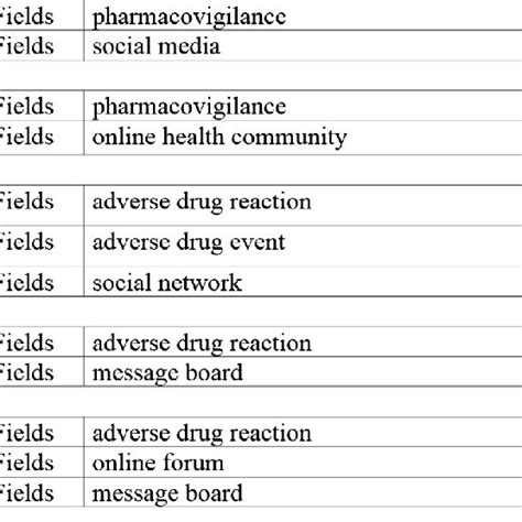A Framework For Adr Detection And Extraction From Social Media Data