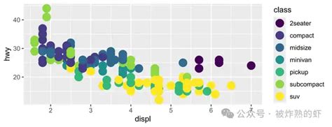 R Ggplot2 五 Scale 修改默认设置 知乎
