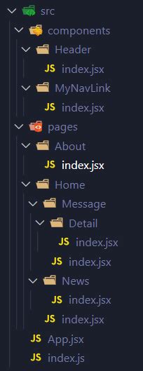React之向路由组件传递参数的三种方式react使用路由进行组件间传值 Csdn博客