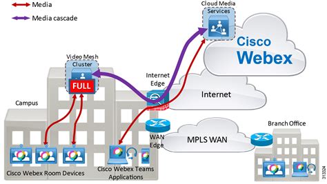 بررسی ویژگیهای Cisco Webex Control Hub