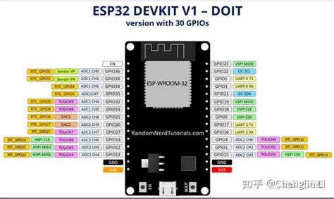 esp32学习笔记（一）资源介绍 知乎