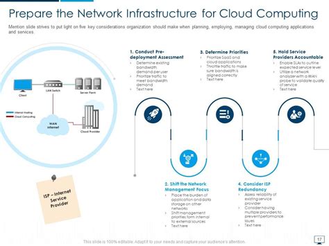 Cloud Computing Infrastructure Adoption Plan Powerpoint Presentation Slides Presentation