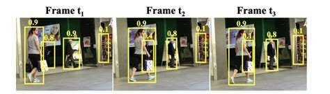 bytetrack multi object tracking by associating every detection box