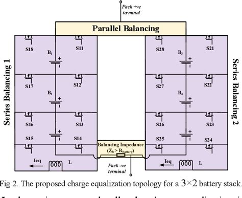 Figure 2 From Active Charge Equalization Of An ‘m×n Battery Stack In Electric Vehicles During