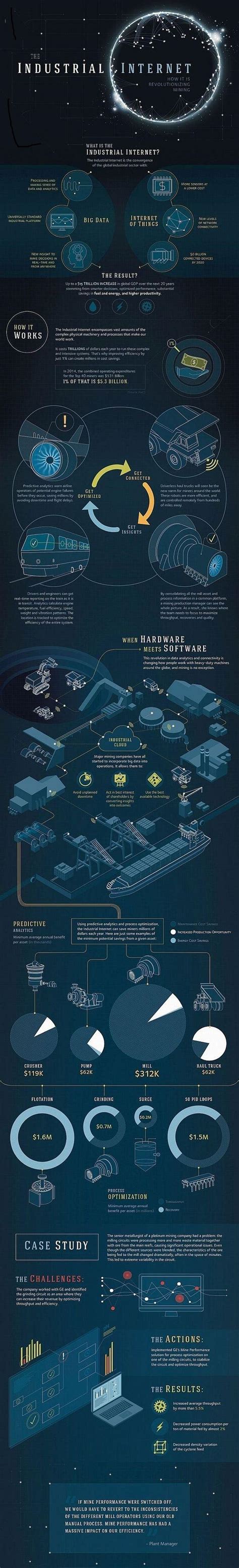 ramarson technology developers llp on linkedin industrial automation