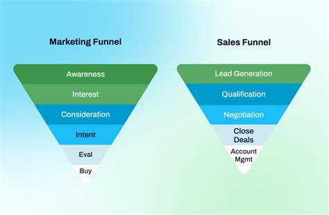 Marketing Funnel Vs Sales Funnel The Key Differences Blog
