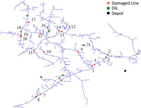8500 Bus Ieee Distribution Network With 20 Damaged Lines Download