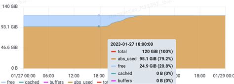 Myrocks Memory Grows Unlimitedly After A Lot Of Compactions · Issue