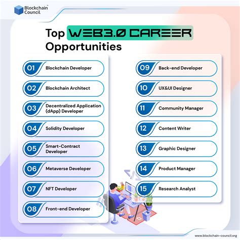 How To Start A Career In Web3 Or Web 30 Blockchain Council