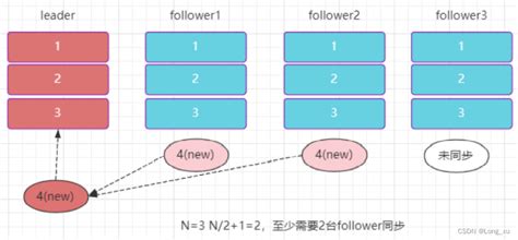 一文理解kafka的存储机制和可靠性 知乎
