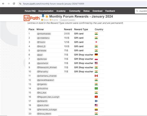 Rajyalakshmi Gandu On Linkedin I Am Happy To Share That I Secure A 13th Position In Uipath