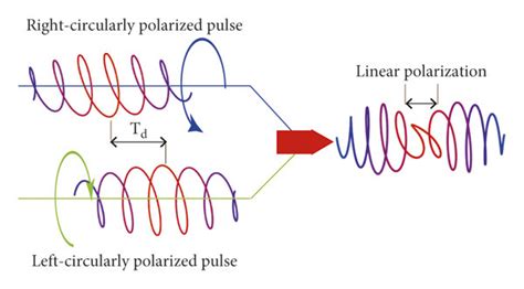 A Schematic Of Intense Extreme Ultraviolet Pulse Generation With
