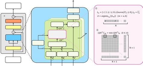 논문 리뷰 Improving Image Clustering With Artifacts Attenuation Via