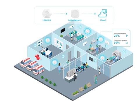 ble lorawan gateway moko helps to lower down the cost with all device