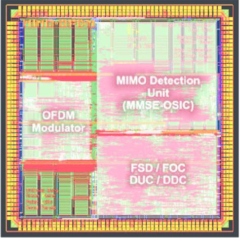 Layout Of The Mimo Ofdm Baseband Signal Processing Asic Manufactured In