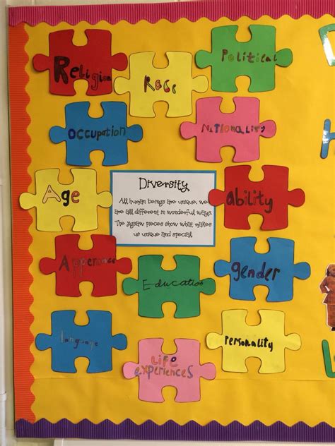 Diversity Classroom Display School Displays Thinking Map