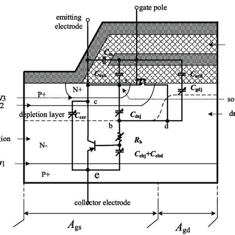 Pdf A High Precision On Line Detection Method For Igbt Junction Temperature Based On Stepwise