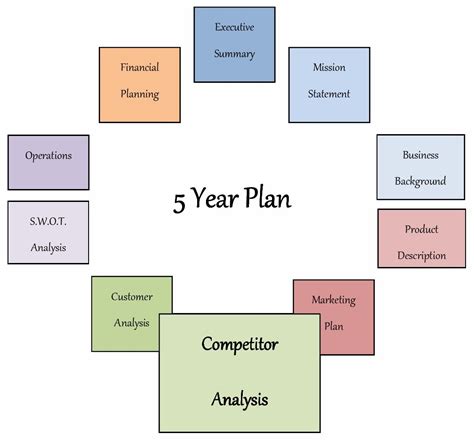 Comps Analysis Template