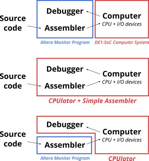 documentation cpulator computer system simulator