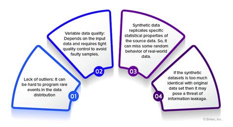 ai generated synthetic data redefining boundaries in ml training