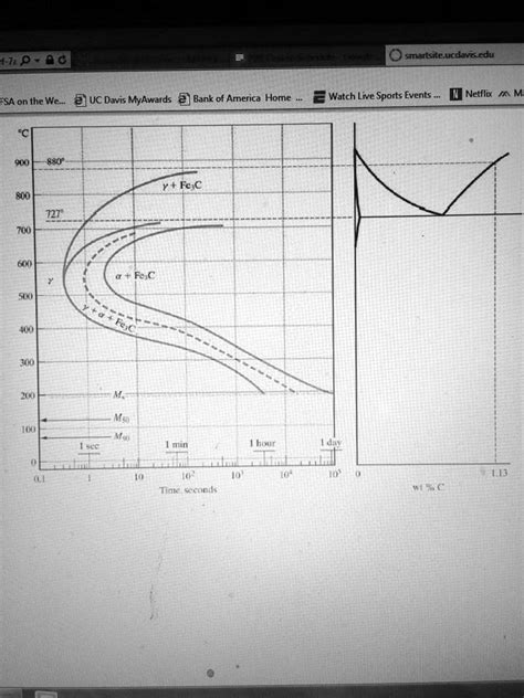 Fe Fe3c Phase Diagram Microstructure Fe Fe3c Phase Diagram
