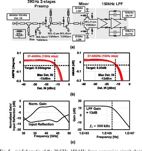 Figure 1 From A 37 43 5 Ghz Phase And Amplitude Detection Circuit With 0 049° And 0 036 Db