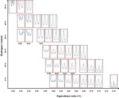 E Variation In Reaction Zone Edge With Hydrogen Concentration