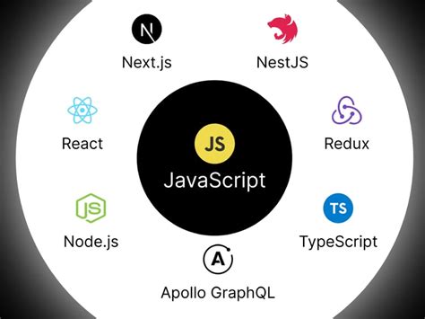 Full Stack Web Developerjavascript Upwork