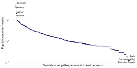 Data Viz In R 03 Coordinate Systems And Axes