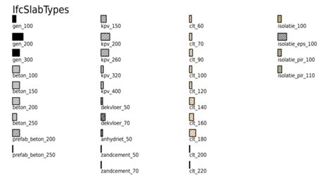 Inb Template Bouw Wiki